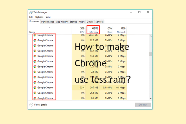 Chrome Using too much RAM: How to Make Chrome Use Less RAM? - MiniTool ...