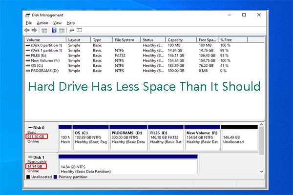 USB/SSD/Hard Drive Has Less Space Than It Should [Analysis Guide] - MiniTool Partition Wizard