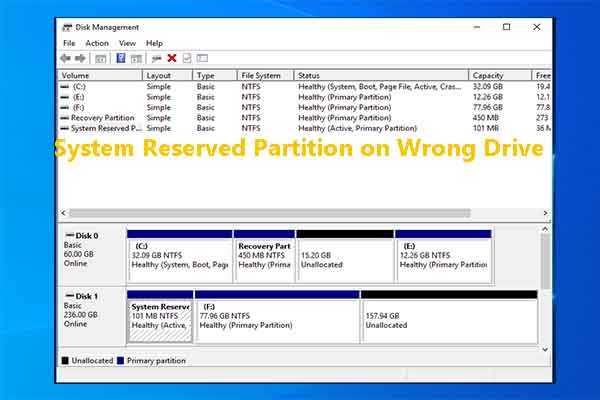 System Reserved Partition on Wrong Drive? Move to Right Drive System Reserved Partition on Wrong Drive? Move to Right Drive
