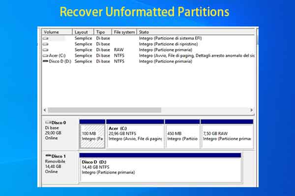Unformatted Partitions: Causes, Recovery, and Troubleshooting
