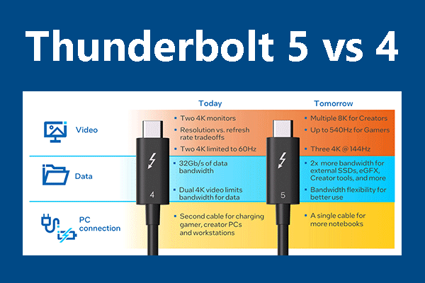 Learn the Main Difference Between Thunderbolt 5 and 4