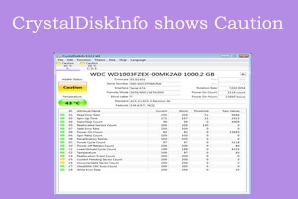 What to Do If CrystalDiskInfo Shows Caution? Find Answer Here