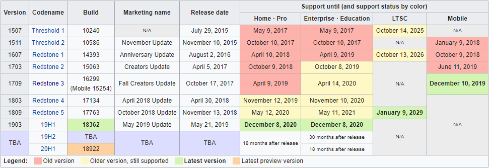 How To Check Windows Os Edition Version And Build Number
