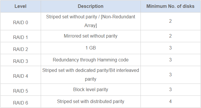 Commonly Used Hardware RAID You Should Know - MiniTool Partition Wizard Commonly Used Hardware RAID You Should Know - MiniTool Partition Wizard