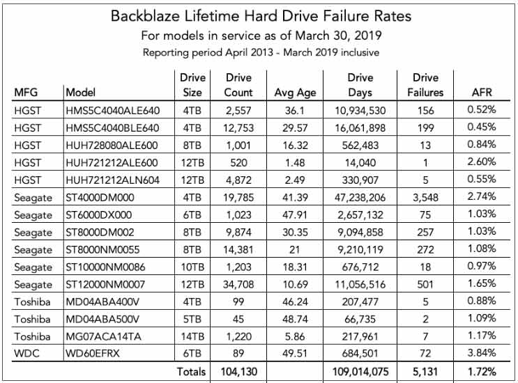 Does Brand Really Matter When Buying A Hard Drive? - MiniTool Partition ...