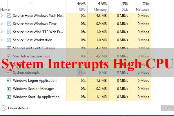 7 Way To Fix System Interrupts High Cpu Usage In Windows 10 Concepts