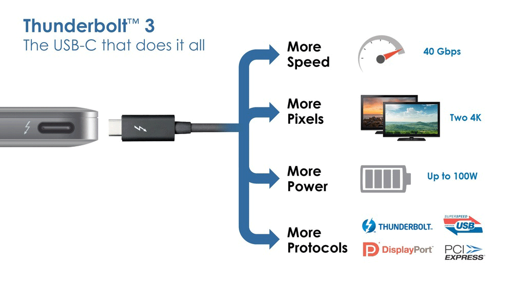 Thunderbolt 2 vs 3: What's the Difference?