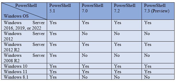 Time To Upgrade Windows Powershell To Version 50 Wahl