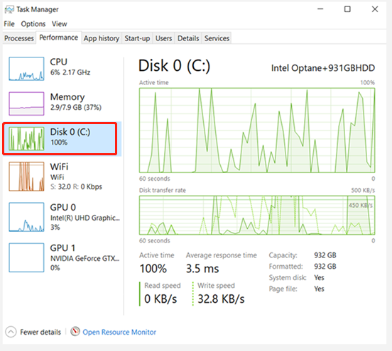 How To Fix Random Disk Usage Spikes On Windows 1110 10 Ways Minitool Partition Wizard